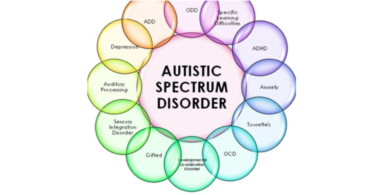 Autism Spectrum Disorder: Importance of Psychological Testing